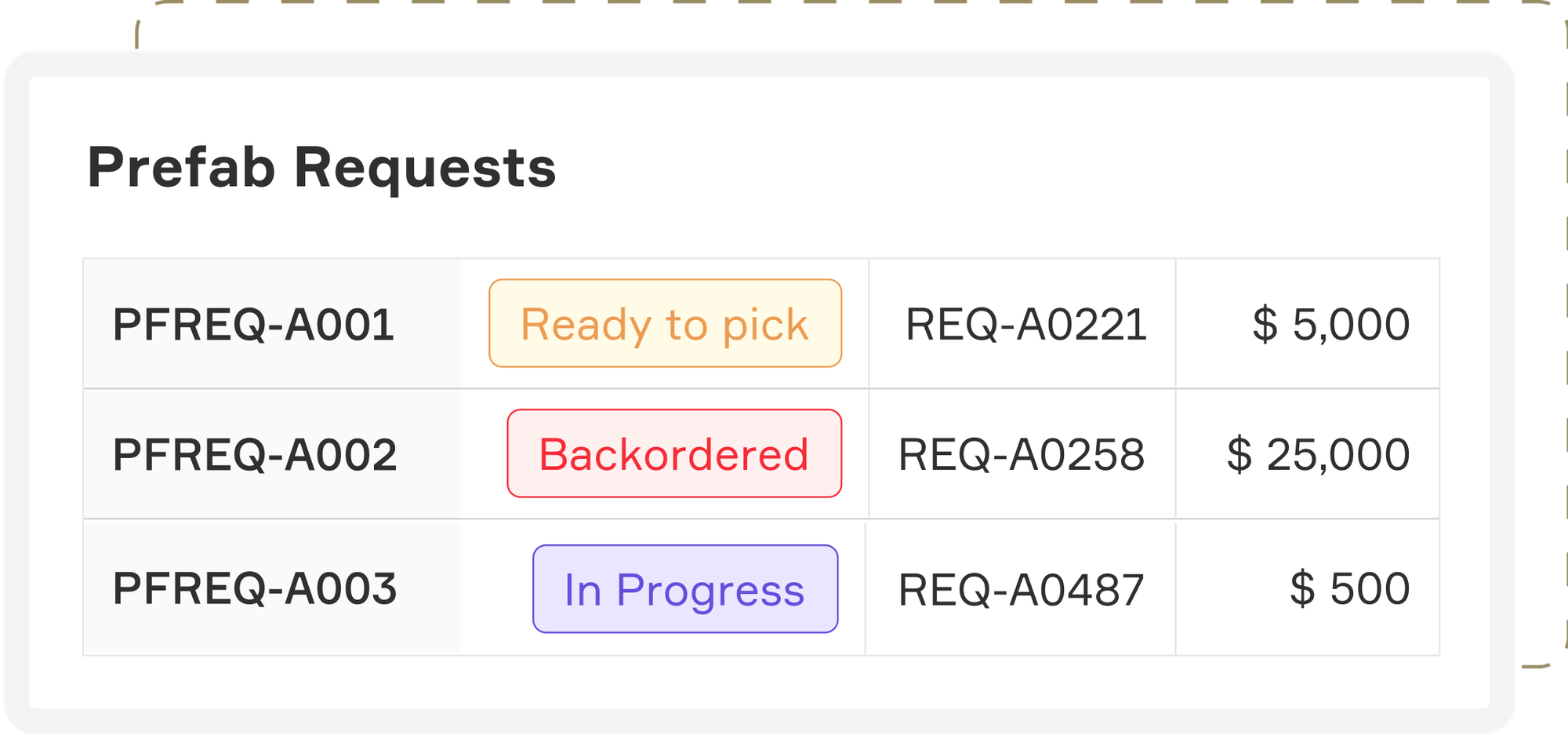 Field | Kojo Technologies